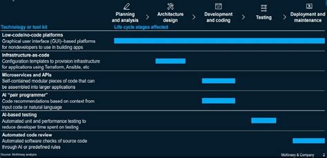 Eugene Zozulya On Linkedin Lowcode Softwaredevelopement Lowcode