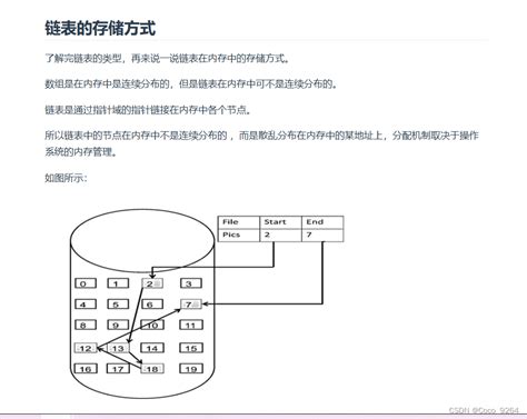 代码随想录一刷day3 csdn博客