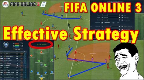 Fifaonline3 Effective Strategy Tutorial Blog Lienket Vn