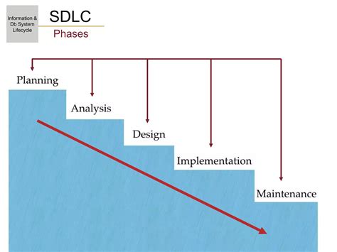 Week 2 Database System Development Lifecycle Oldpptx