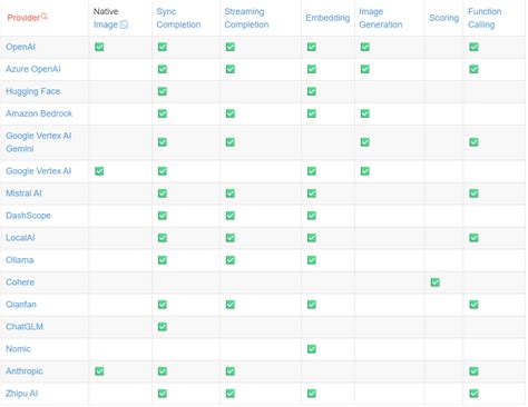Springai与langchain4j Csdn博客