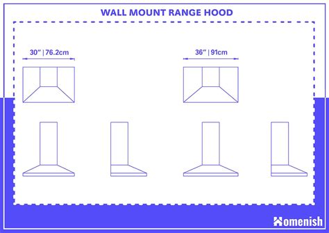Range Hood Sizes And Guidelines With 4 Drawings Homenish