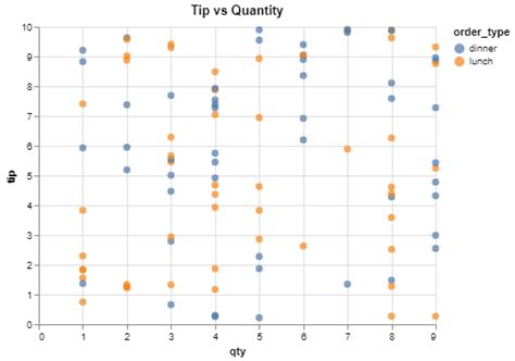 Python Altair Combines Filtering Grouping And Merging Into A Single