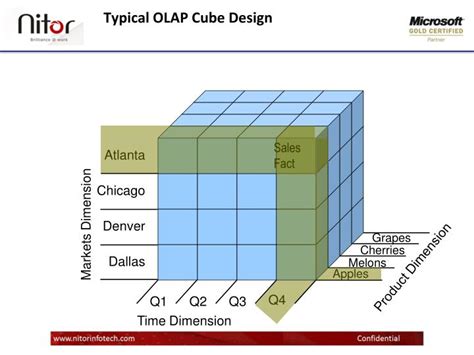 Ppt Typical Bi Solution Architecture Powerpoint Presentation Id2388729 Ppt Typical Bi Solution Architecture Powerpoint Presentation Id2388729