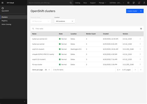 Red Hat OpenShift On IBM Cloud Good Design