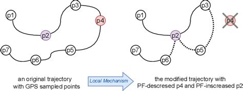 Figure 2 From Frequency Based Randomization For Guaranteeing