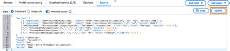 how to evaluate throughput utilization for amazon dynamodb tables in