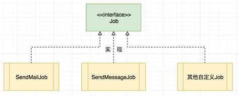 《分布式任务调度框架深度对比：quartz xxl job elastic job powerjob选型指南》 quartz和xxl job