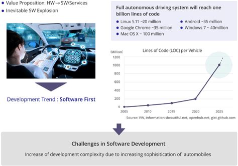 Why Renesas Why Do Automotive Engineers Choose Renesas Renesas
