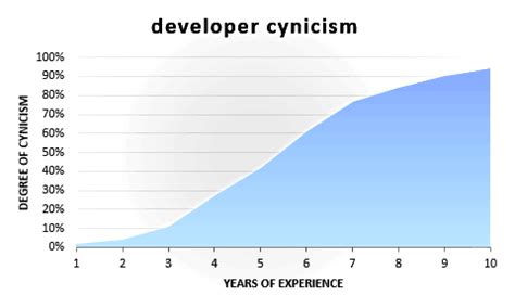 How To Create Printer Friendly Pages With CSS SitePoint