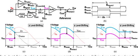 Figure 2 From A Rail To Rail 12 Mss 913 Db Sndr 941 Db Dr Two Step Sar Adc With Integrated