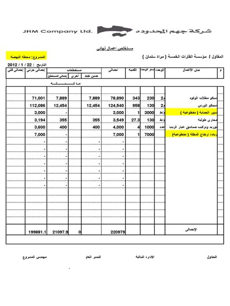 نموذج مستخلص أعمال Pdf