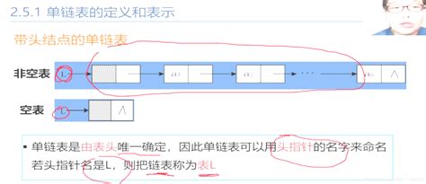 数据结构与算法基础——重要知识点截图【青岛大学 王卓版】 青岛大学数据结构ppt csdn博客