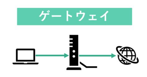 デフォルトゲートウェイ（デフォゲ）の役割を解説！ itの学び
