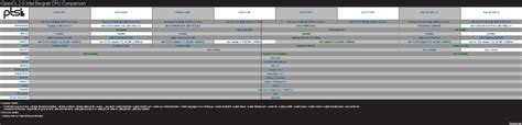 Benchmarking OpenCL On Intel Graphics With Beignet Phoronix