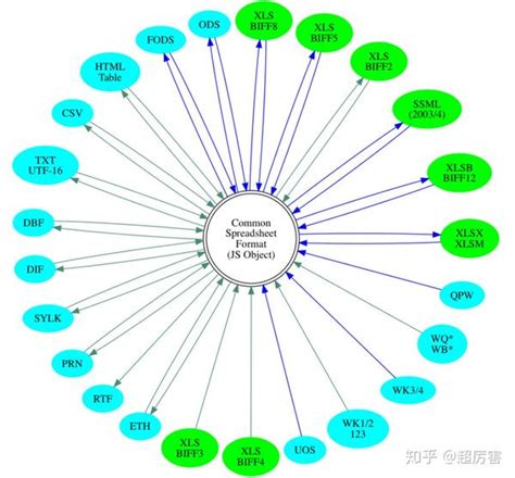 前端excel导入导出看这篇就够了 知乎