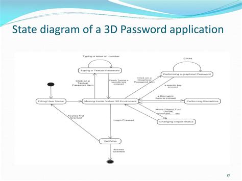 Ppt 3d Password Powerpoint Presentation Free Download Id7837276