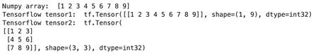 Brief Introduction To Tensorflow For Deep Learning Analytics Vidhya