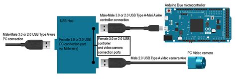Proper Usb Hub Device For Connection With Arduino Due Microcontroller