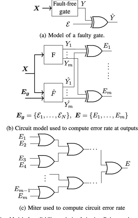 Figure 1 From A Framework For Reliability Analysis Of Combinational Circuits Using Approximate
