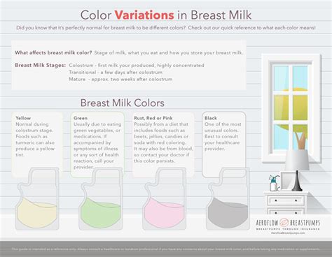 Why Did The Color Of My Breast Milk Change