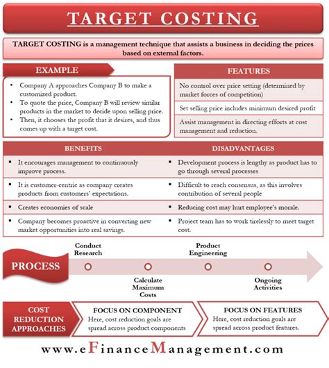 Target Costing Meaning Process Benefits And More