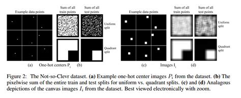 An Intriguing Failing Of Convolutional Neural Networks And The Coordconv Solution Cugtyt