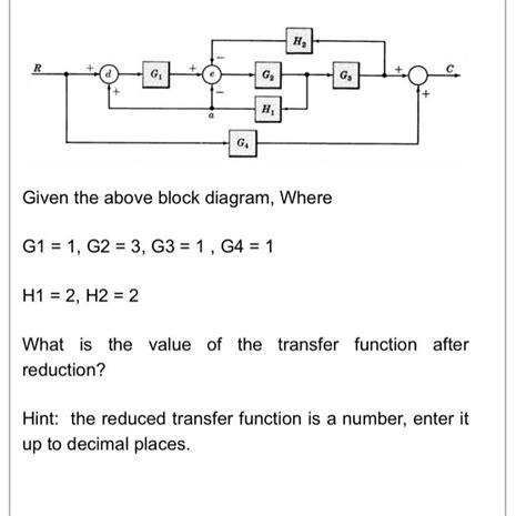 Solved Given The Above Block Diagram Where Chegg