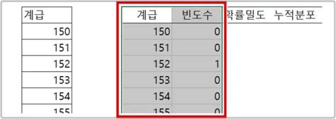 엑셀 정규 분포 그래프 그리기 쉽게설명 쉬운엑셀 엑셀 정규 분포 그래프 그리기 쉽게설명 쉬운엑셀