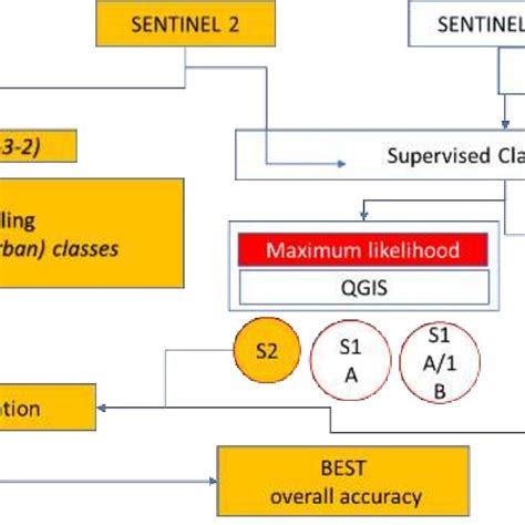 Methodology Flow Source Researcher 2020 Download Scientific Diagram