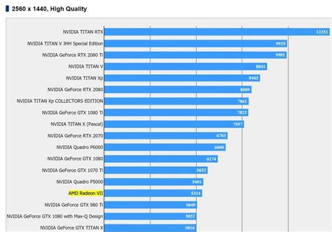 Primeiros benchmarks da AMD Radeon VII chegaram à Internet Leak