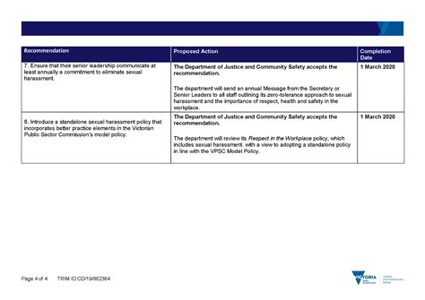 Sexual Harassment In The Victorian Public Service Victorian Auditor Generals Office