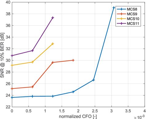 Figure 5 From Performance Analysis Of Ieee 802 11ac Ax Wlan Technologies Under The Presence Of