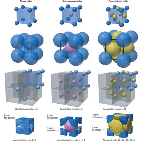 體心立方晶格百度百科