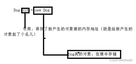Java面向对象基础:类、实例化与构造方法 Csdn博客 Java面向对象基础:类、实例化与构造方法 Csdn博客