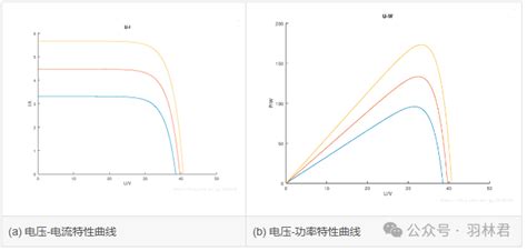 解密mppt工作 根据pv曲线斜率来找最大功率 Csdn博客