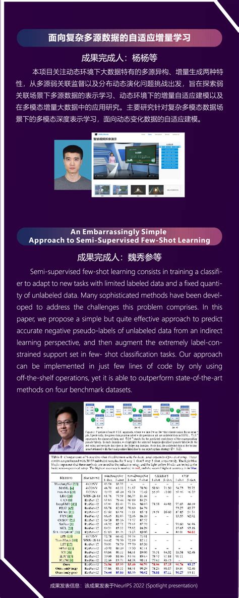 共筑ai创新之源：中国人工智能学会 mindspore学术奖励基金阶段学术成果分享 mindspore 基金 csdn博客