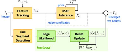 Overall Architecture Of Our Proposed 3d Edge Reconstruction Framework Download Scientific
