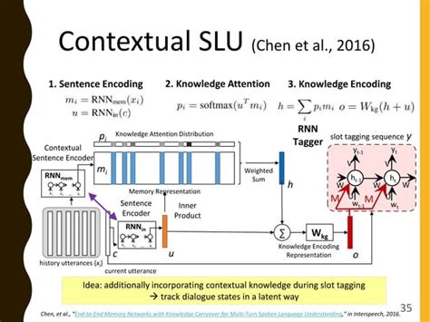 Deep Learning For Dialogue Modeling Nthu Pptx