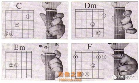 吉他入门第九讲 常用和弦 吉他和弦指法图 吉他之家