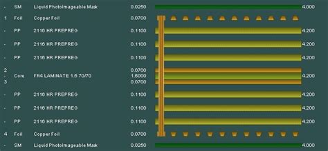 Multi Layer PCB Build Design Newbury Electronics