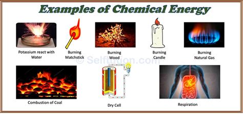 Different Forms Of Energy In Physics And Examples Selftution