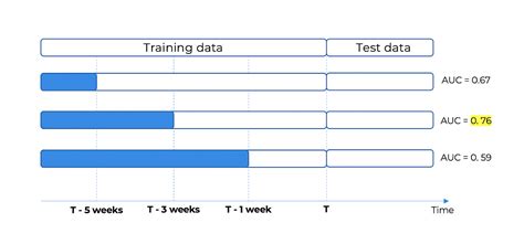 A Guide To Continuous Training Of Machine Learning Models In Production
