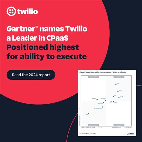 Twilio On Linkedin 2024 Gartner Magic Quadrant For Cpaas Twilio