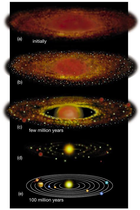 Science Visualized • The Solar Nebula Model For The Formation Of