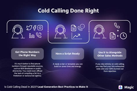 Is Cold Calling Dead Making It Work In 2023 Magic Virtual Executive Assistants