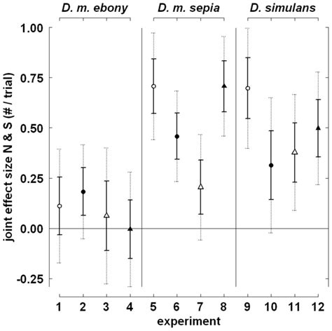 depicted are the parameter estimates of the joint effect size of the