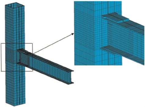Finite Element Model Of The Connection Download Scientific Diagram
