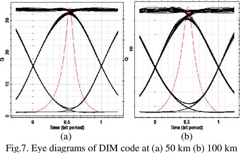 Figure 6 From Comparison Of Non Zero Cross Correlation And Diagonal Identity Matrix Codes In