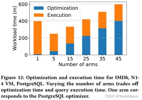 Bao Making Learned Query Optimization Practical【论文内容翻译】 Csdn博客